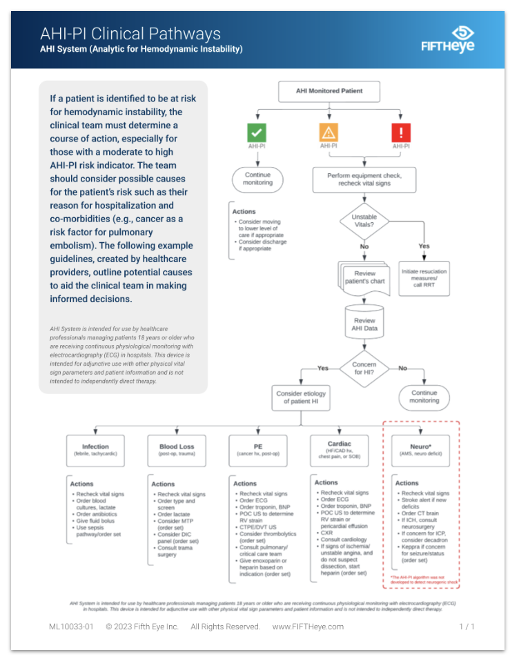 Landing – Clinical Pathways Flowchart | FifthEye